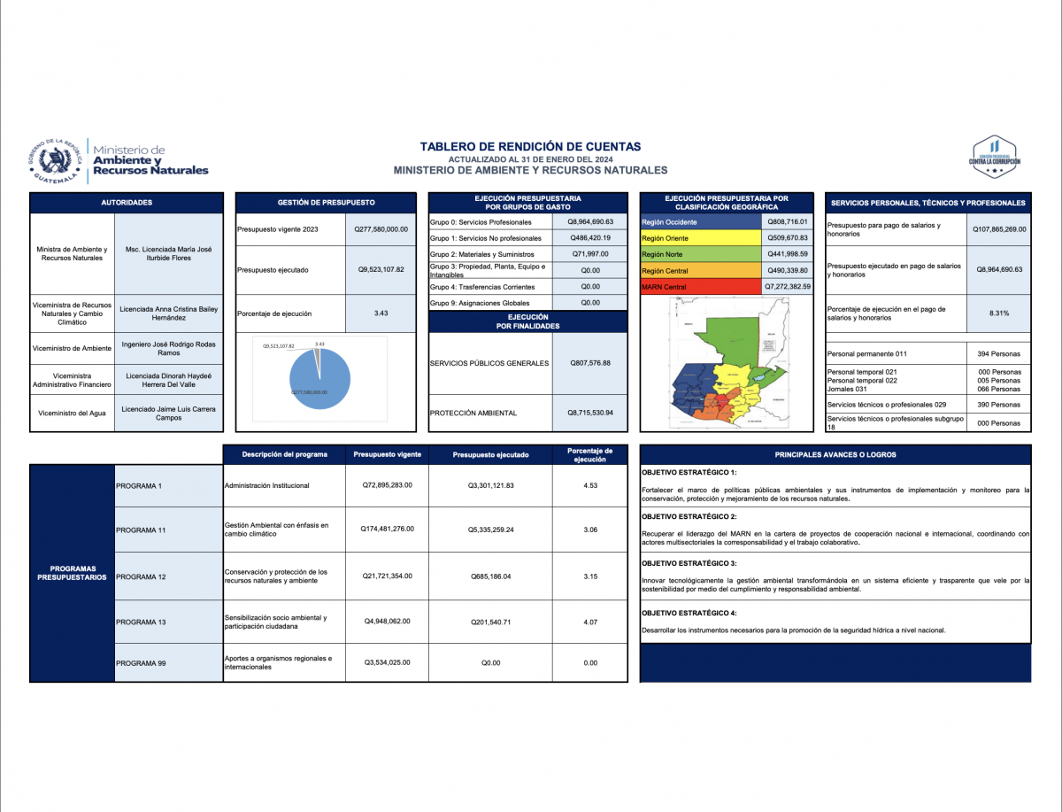 Tableros2024 - Ministerio de Ambiente y Recursos Naturales
